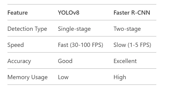 Face Recognition Using Cnn Architecture In Python By Knowledge Share Medium