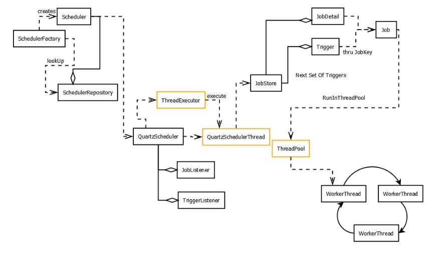 Apache Spark Deep Dive: Shuffle. Spark에서 Shuffle이 어떤 단계를 거쳐서 일어나고 각 ...