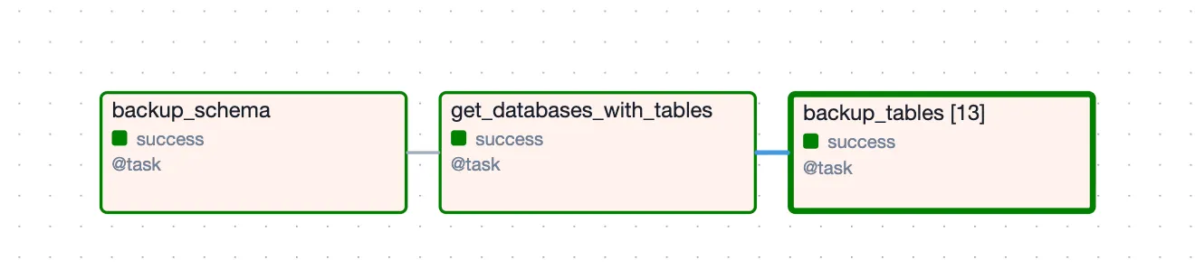 Reliable PostgreSQL Backup and Recovery with CloudNativePG and GCS | by Valerii Kretinin | Medium