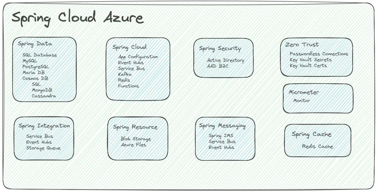 Securing Spring Boot applications — SSL Bundles | by Sagar | Medium