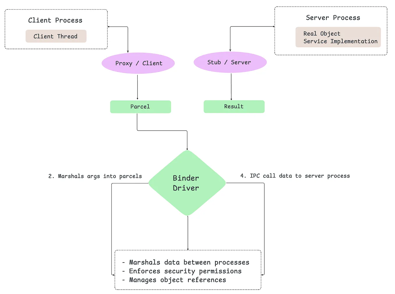 Code Optimization with Proguard and R8 in Android | by Enes İğneci | Teknasyon Engineering
