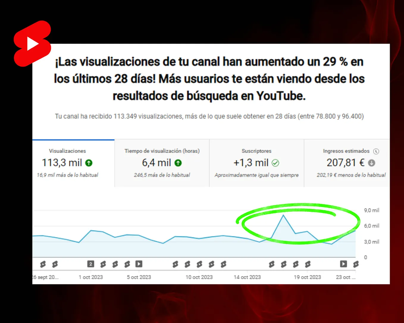YTB SHORTS could RUIN your YOUTUBE CHANNEL!…if you don’t do this. | by ...