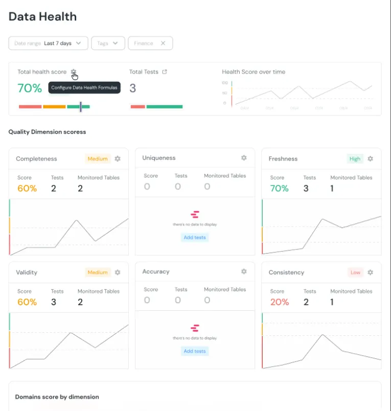 Spreadsheets vs. databases: which should you use? | by Baserow | Medium
