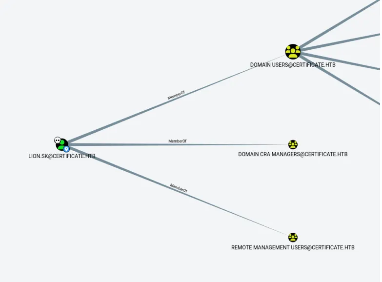 ADCS Exploitation Part 2: Certificate Mapping + ESC15 | Medium