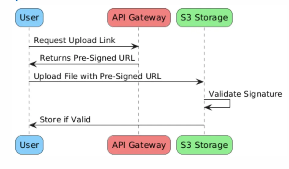 Sticky Sessions: An In-Depth Overview | by Aditi Mishra | Medium