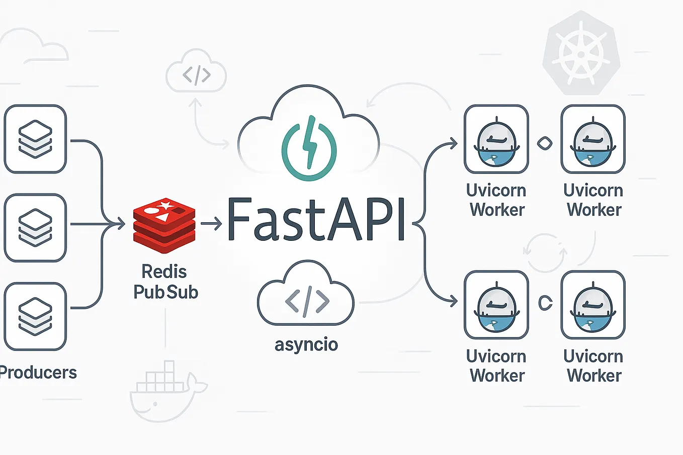 Introduction To Websocket Programming In Python Building Real Time 