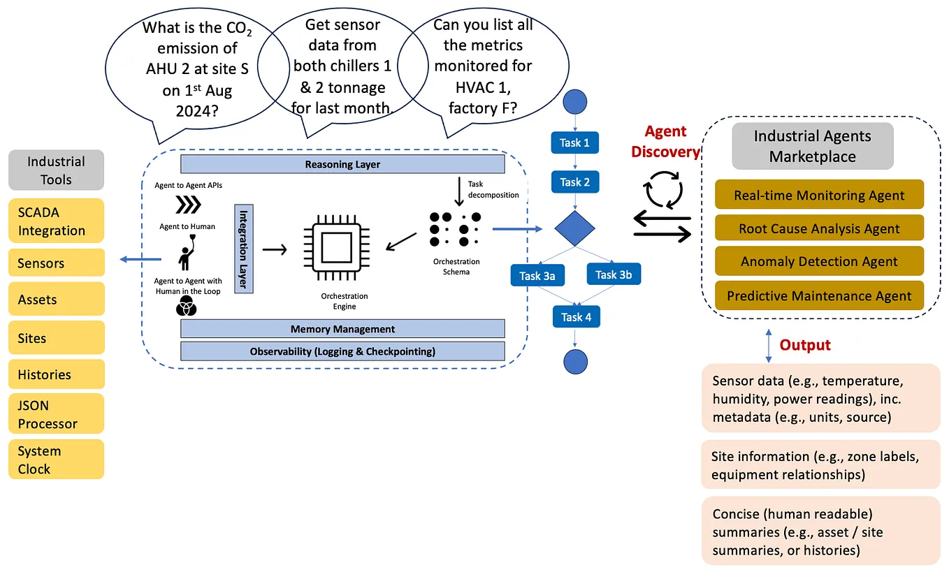 Using Endpoints As Tools With Mcp Toolbox For Databases By Mcp Toolbox For Databases