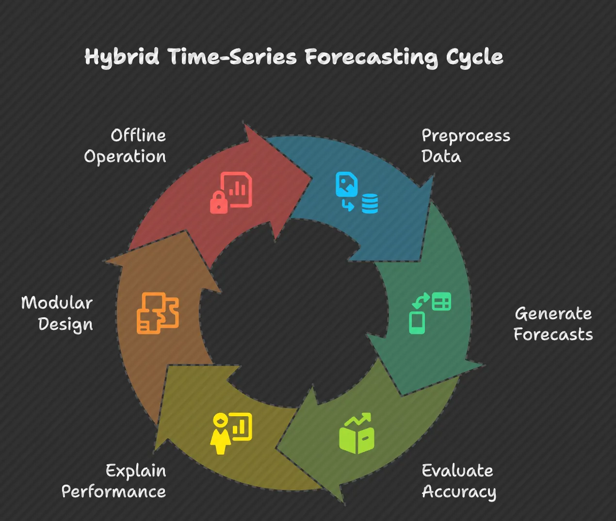 Forecasting 101 — A Beginners Guide Into Time Series Forecasting In R By Hadia Butt Medium