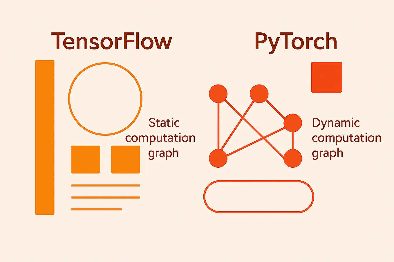 Weights and Biases in Neural Networks: The Brains Behind the Math | by ...