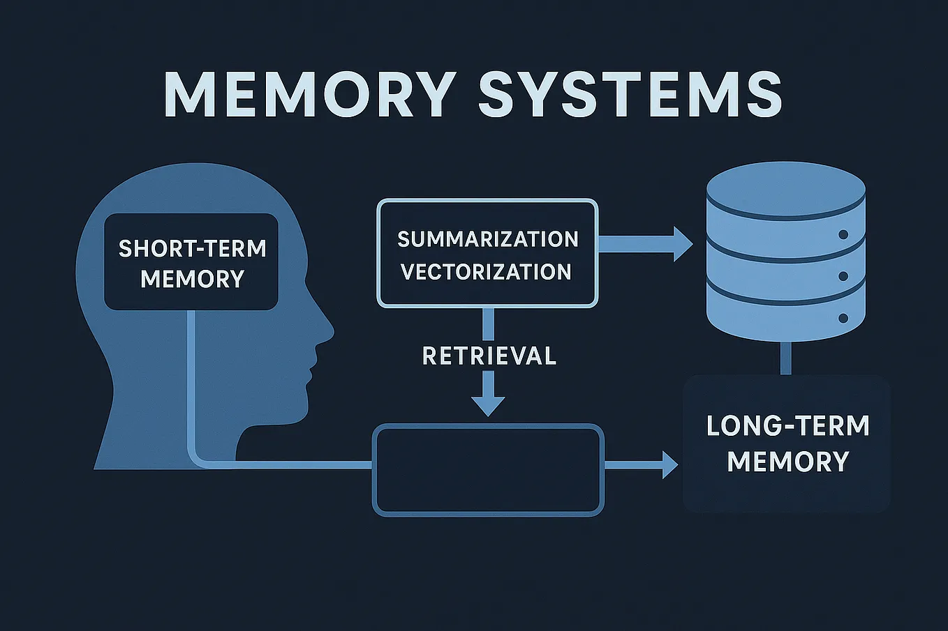 AutoAgent: A Zero-Code Framework for LLM Agents — Exploring Its Multi-Agent Architecture and ...