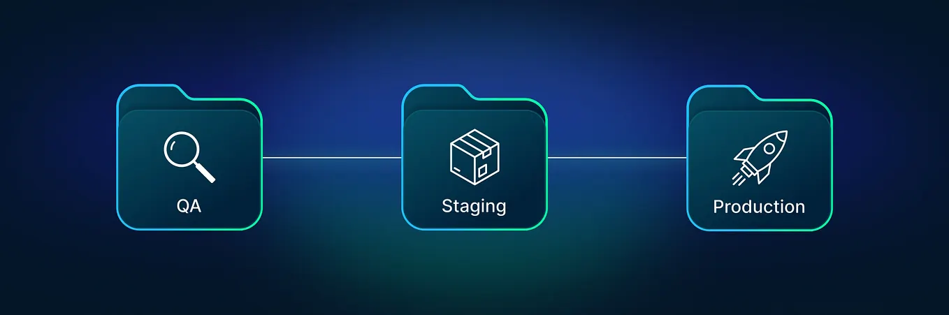 Local Kubernetes For Windows — Minikube Vs Docker Desktop By Codefresh Container Hub Medium 8980