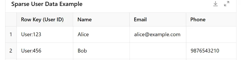 Understanding Database Locks: Types, Scenarios, and Real-World Examples ...