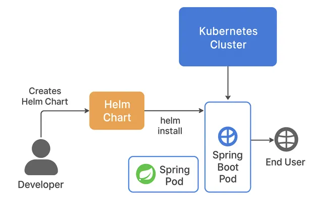 Mastering Git and GitHub Integration in IntelliJ IDEA : A Complete Guide to Version Control ...