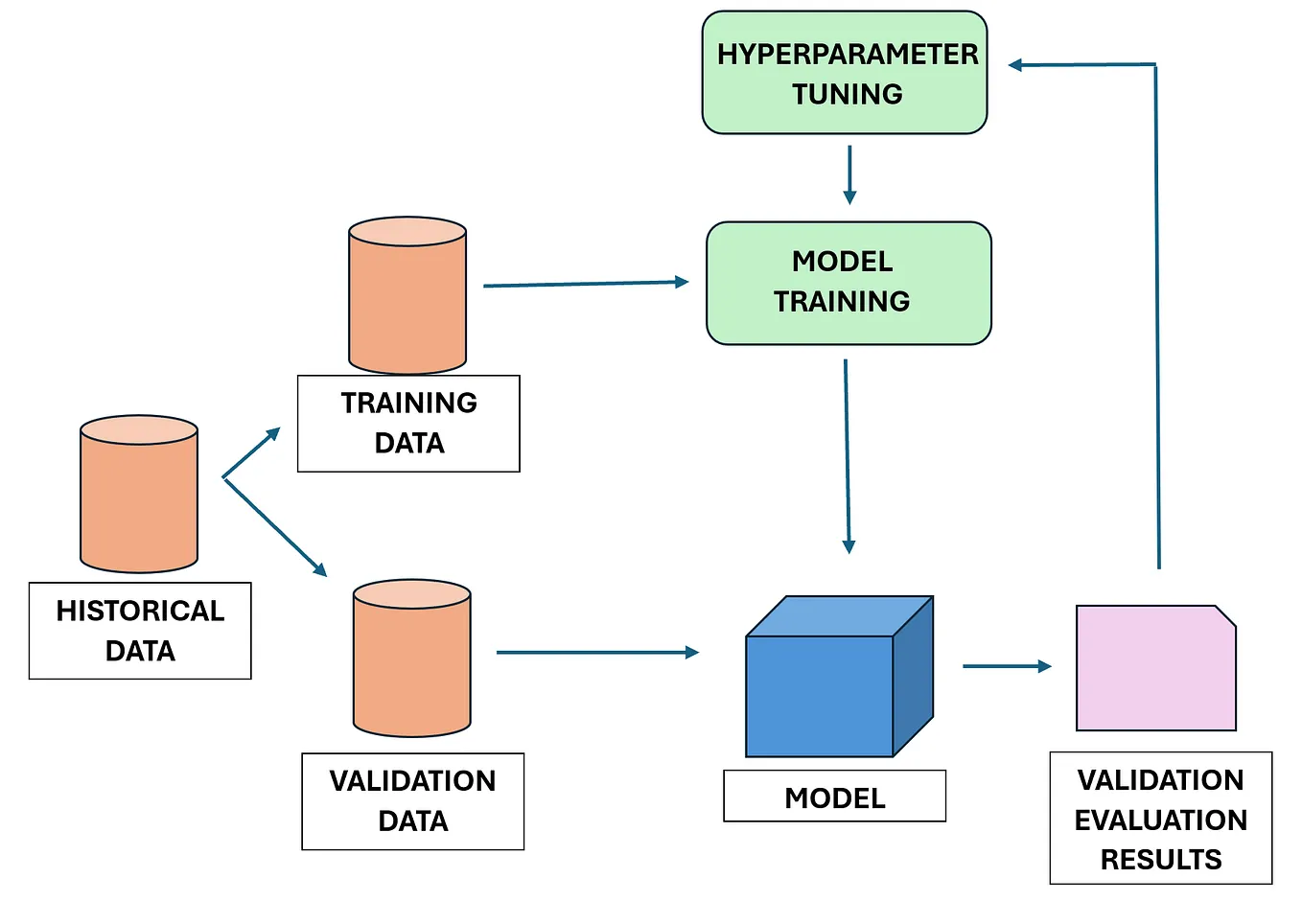 Predicting Stock Prices Using LSTMs: A Step-by-Step Guide to Time Series Forecasting | by Aditi ...
