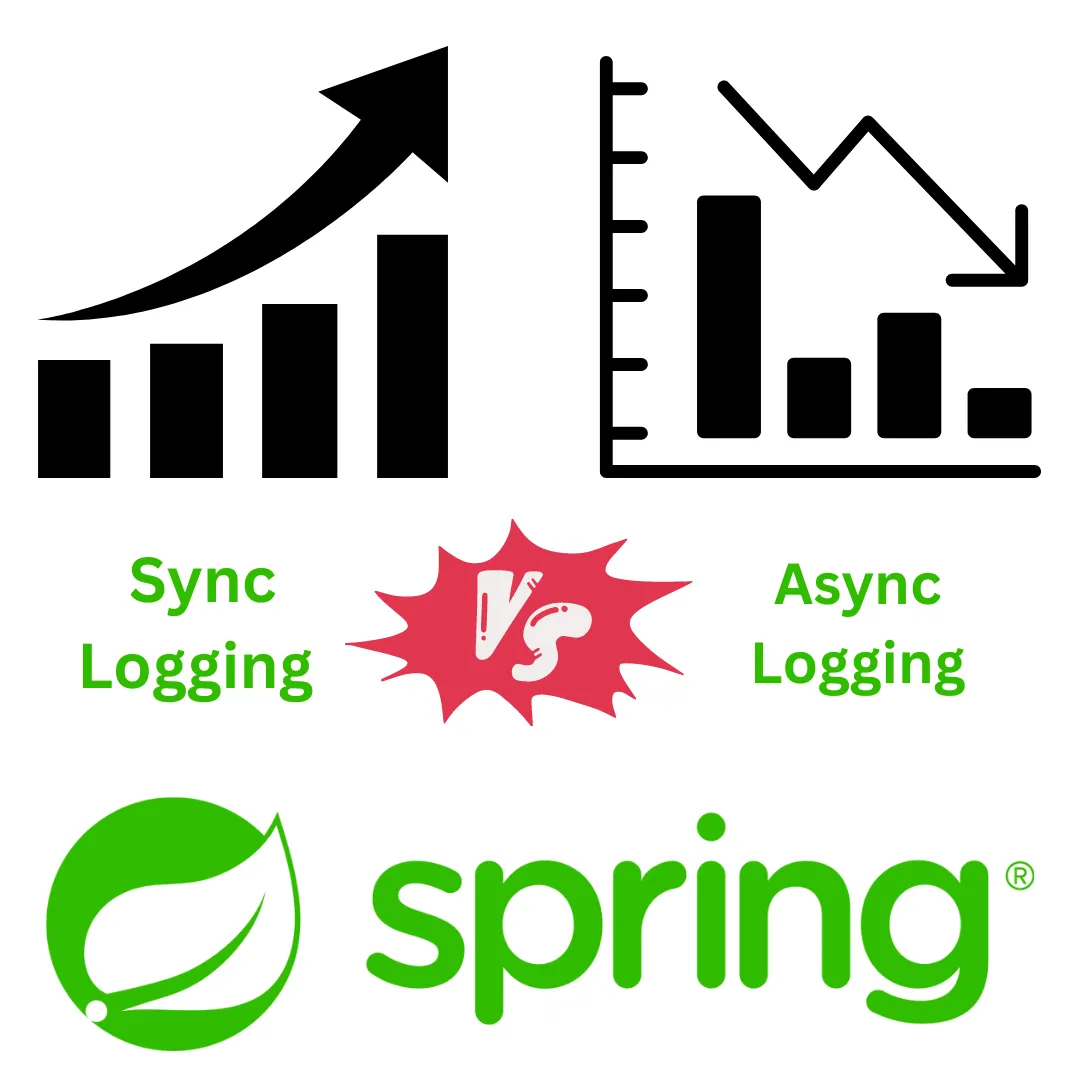 Spring Boot 3 : Top 5 Features You Need to Know | by Amit Himani | Medium