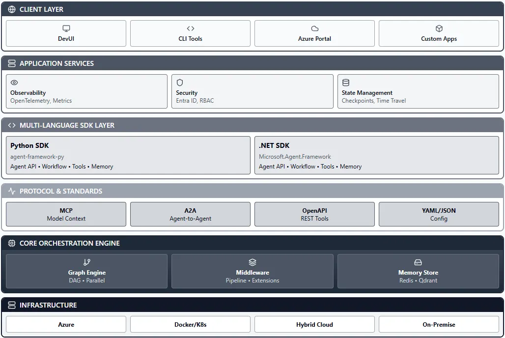 Building a Multi-Agent System with Azure AI Foundry (Part 1: Low-Code Approach) | by ...