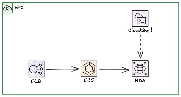 Getting Started with DAST: Detecting Vulnerabilities Early with GitHub Actions | by Yoshiyuki ...
