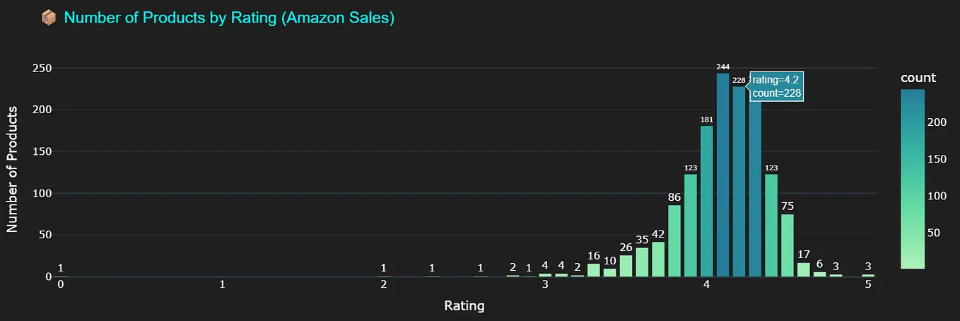 📊 The Ultimate Guide to Power BI Charts: Choosing the Right ...