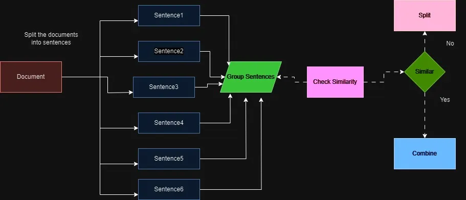 Building A Self Healing Sql Query Generator Agent With Pydanticai And