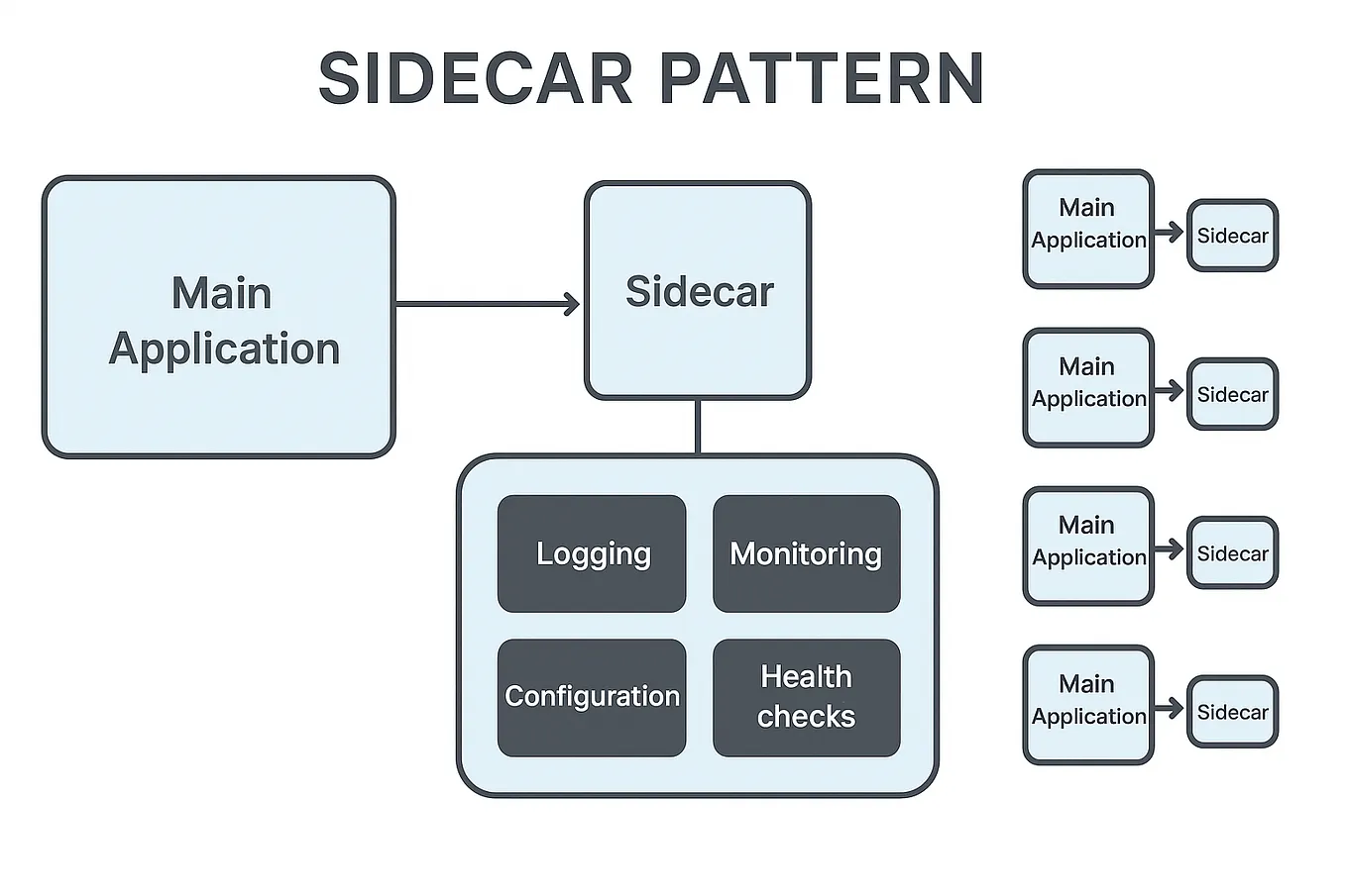 SAGA Design pattern in microservice | by Danutha imbulpitiya | Sep ...