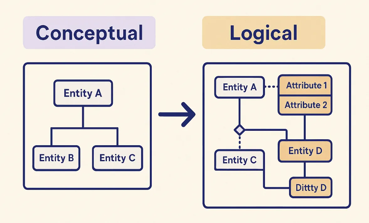 Using the Split Function in Snowflake | by Christianlauer | Medium