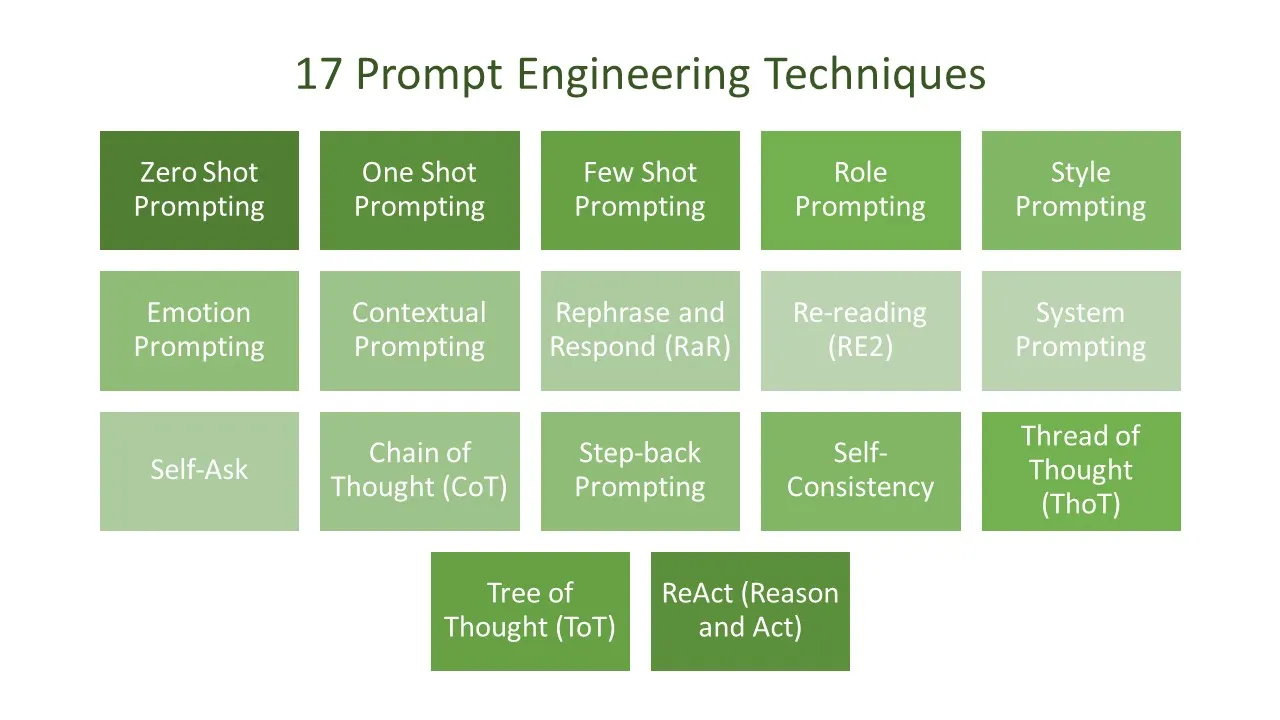 21 Chunking Strategies for RAG. And how to choose the right one for ...