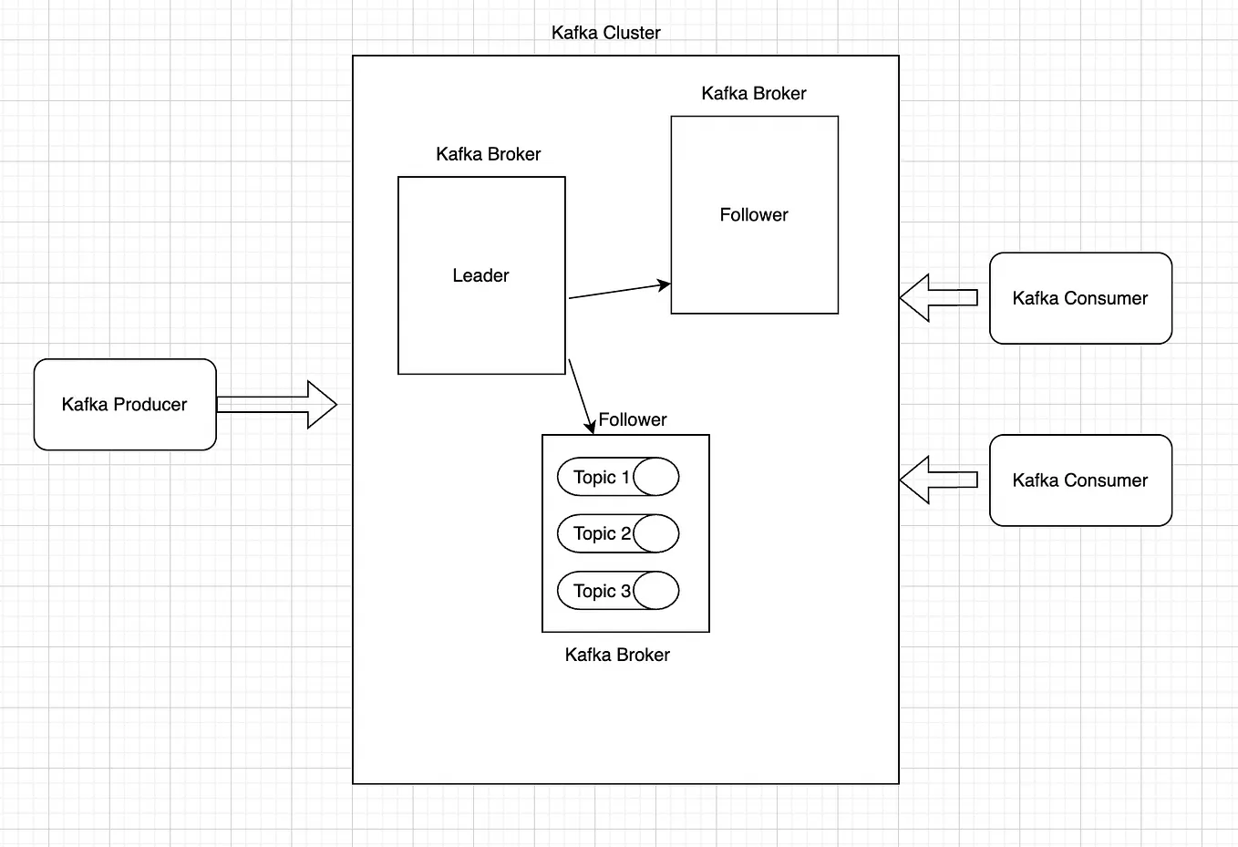Running Kafka using Confluent. This blogs explains how to run apache… | by KESHAV KUMAR | Medium