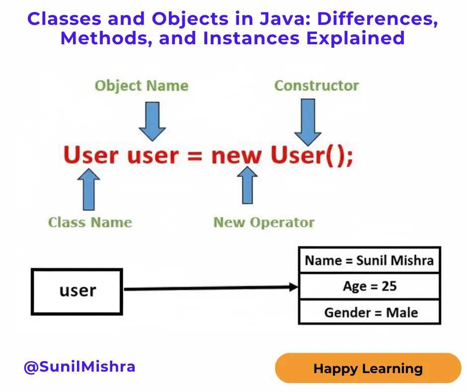 Bytecode vs Machine Code: What’s the Difference? | by Code With Sunil | Code Smarter, not harder ...