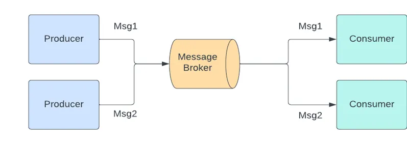 Implementing An Sqs Listener In Python Using Fastapi And Uvicorn By Clearwater Analytics 6106