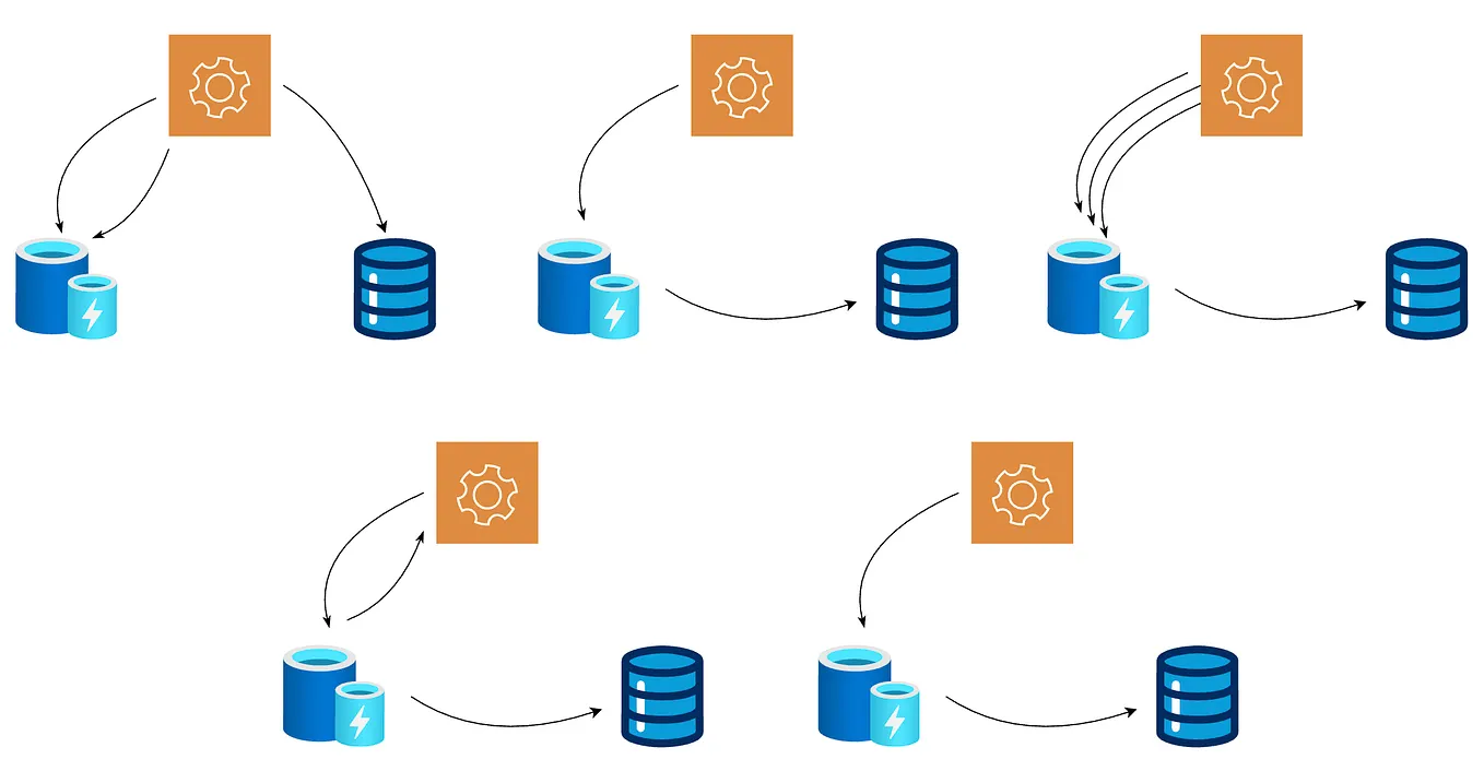 Implementing User Authentication with AWS Cognito: A Complete Guide | by Dr. Yaroslav Zhbankov ...