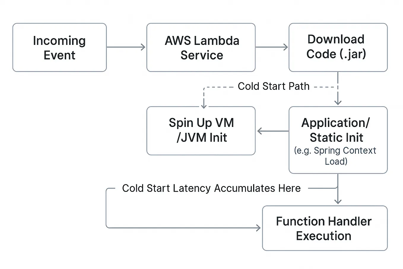 Task.WaitAll vs. Task.WhenAll in C#🌌 | by Dayanand Thombare | Medium