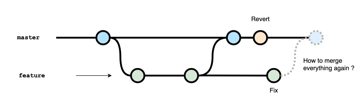 File Structure of docker-compose.yml File | by Meghasharmaa | Medium