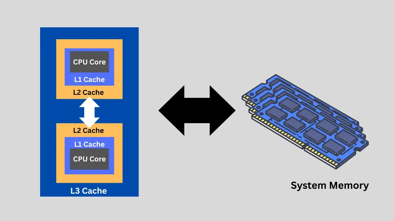The DIMM Dilemma: Choosing Server Memory Modules | by Mike Anderson | Medium