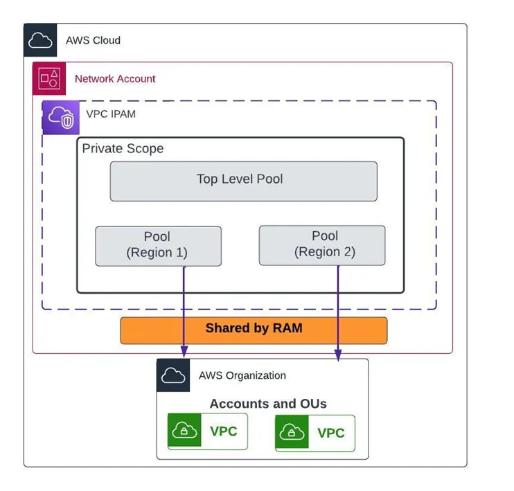 Migration of data from On-Premise NFS file share to AWS S3 using AWS DataSync | by chinmay ...