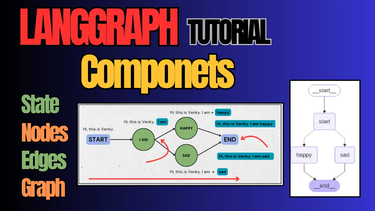 LangGraph for Beginners: Build Intelligent AI Agents & Workflows | Medium
