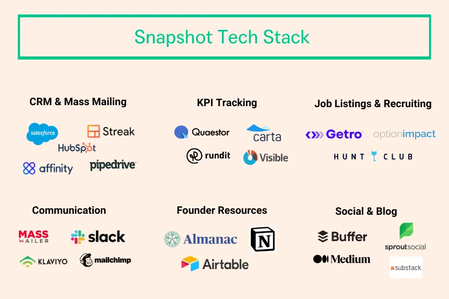 The Nuts and Bolts of PropCo-OpCo | by Daniel Fetner | Alpaca VC | Medium