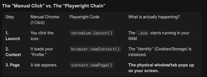 Step-by-Step Playwright with Behave BDD and Allure Reports ...