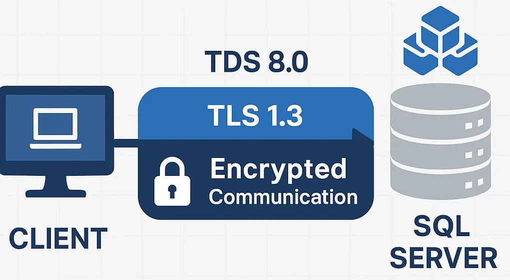Dataflow vs. Data Pipeline in Microsoft Fabric | by Nikunj Kansara ...