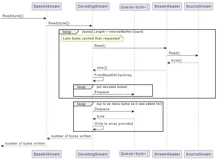 Retrieving Executables Output In Powershell By Tomas M Medium 7490