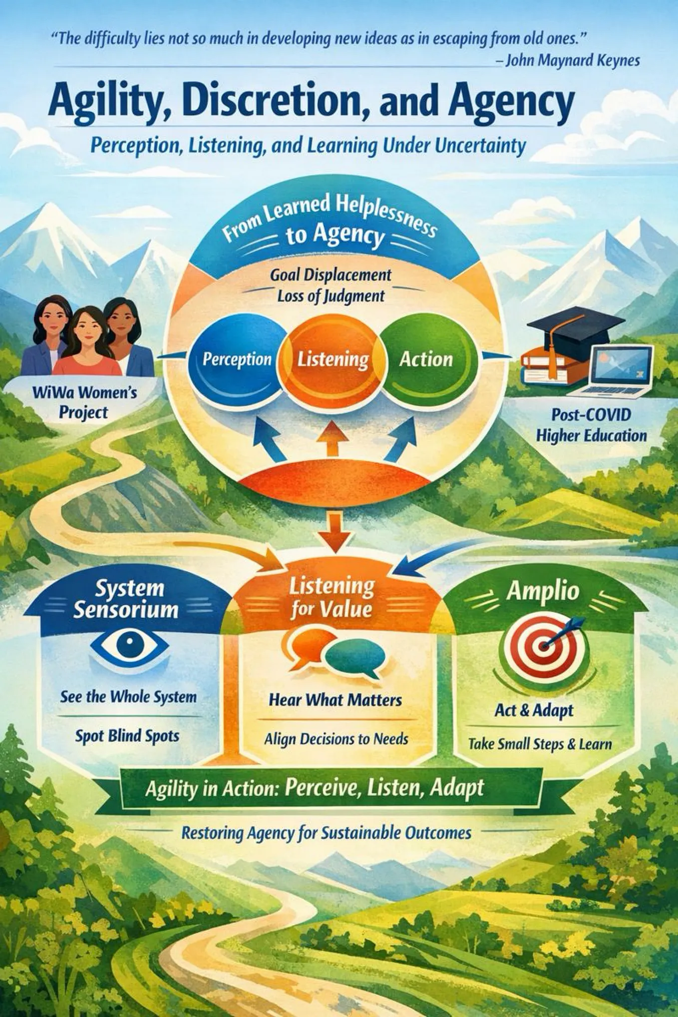 ISO 45,000 at Work: A Living System of Safety, Trust, and ...