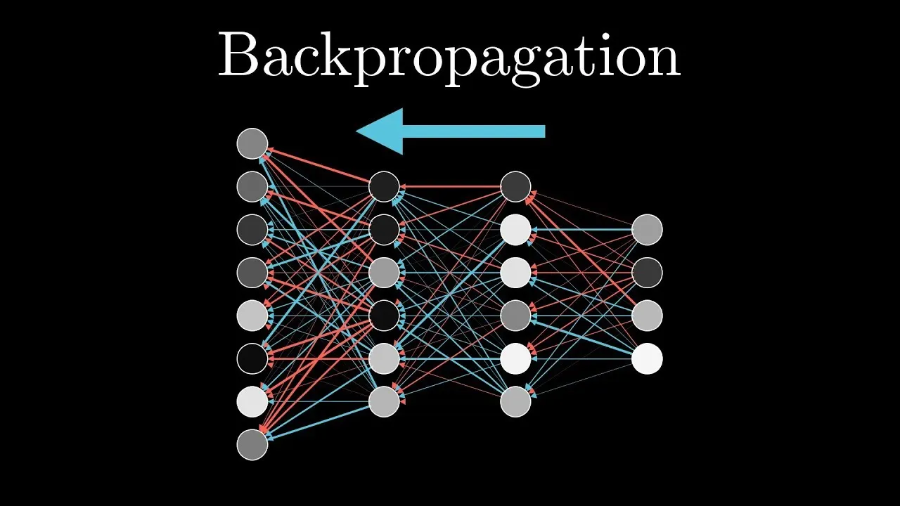 Backpropagation Algorithm — 反向傳播演算法 | by Sharon Peng | Medium