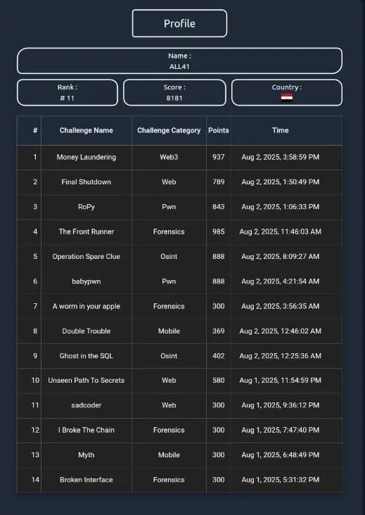 Reverse Engineering | CTF Newbies | Part 1 | by HackTheBox SRMIST | InfoSec Write-ups
