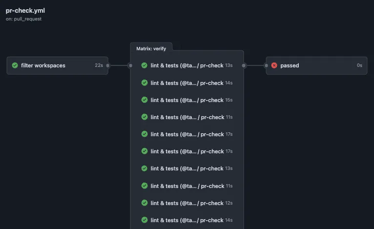 TypeScript for Python Developers. A quick introduction to TypeScript for… | by Anton De Meester ...
