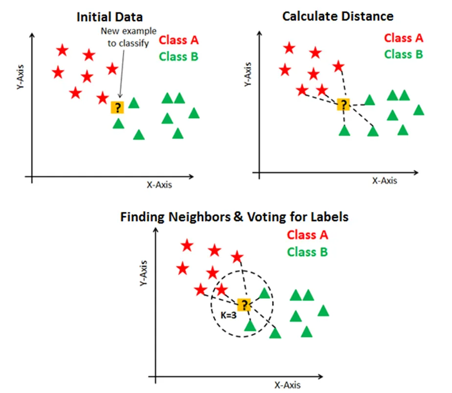 Feature Extraction Using Pre Trained Models For Image Classification By Meet Kalathiya Medium