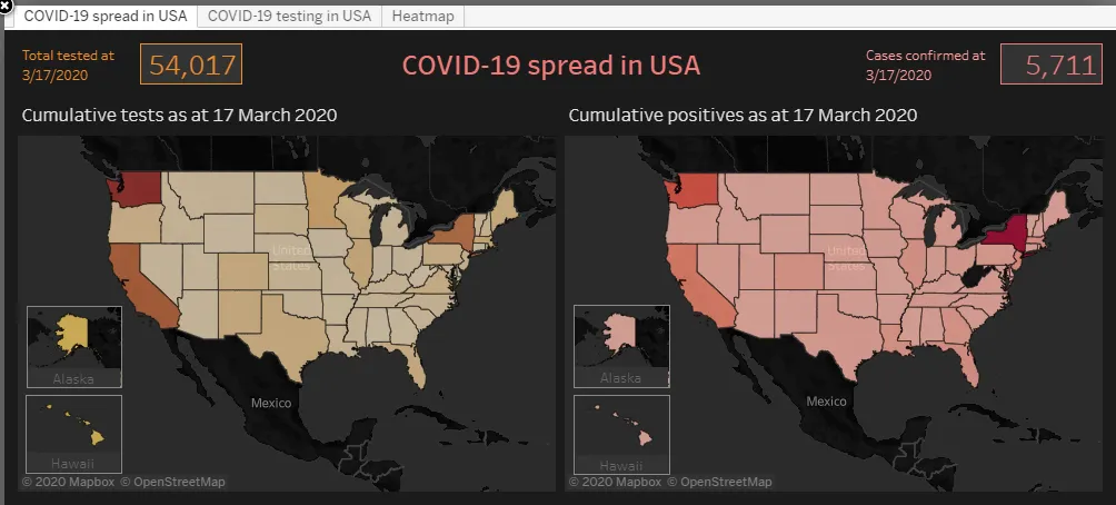 Python Nested for Loops Practice Exercises | by Asha Ganesh | Medium