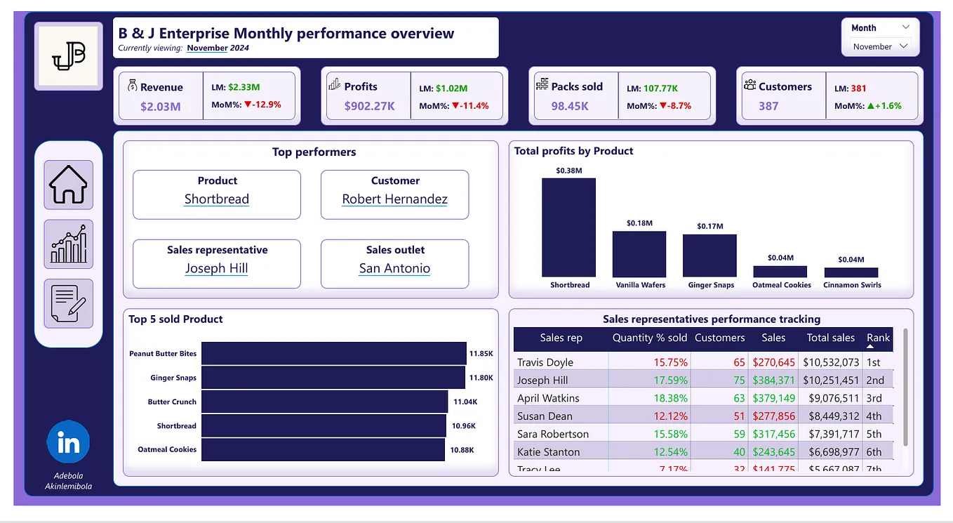 Forecasting Revenue Trends Using Tableau: A Two-Year Revenue Projection ...