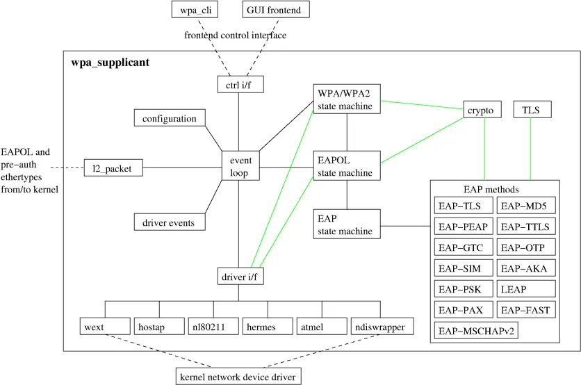 Windows — COM (Component Object Model) | by Shlomi Boutnaru, Ph.D. | Medium