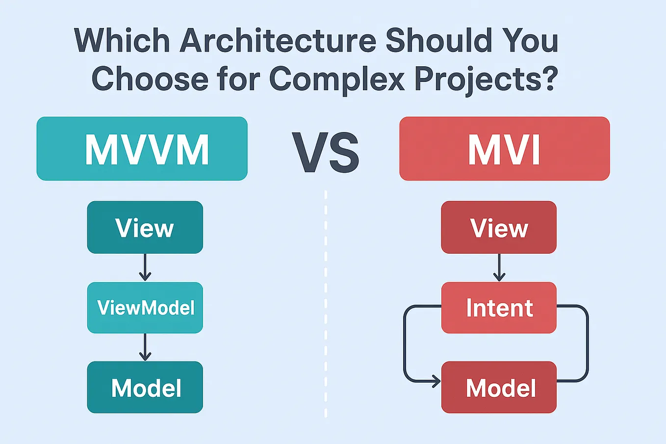 Android: Simple MVI implementation with Jetpack Compose | by Volodymyr ...