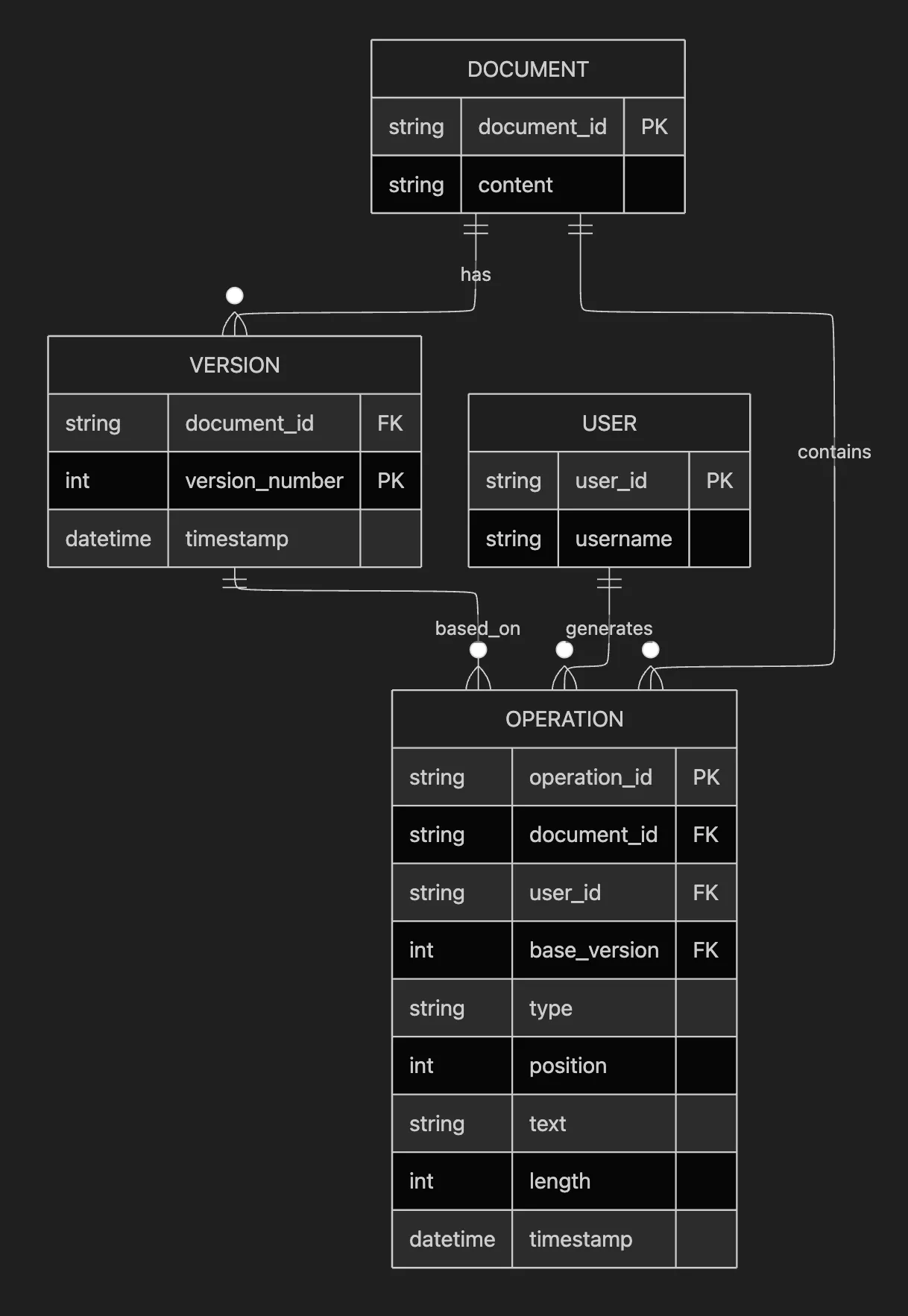 Getting started with Codeium in VSCode | by Kavya Goyal | Medium