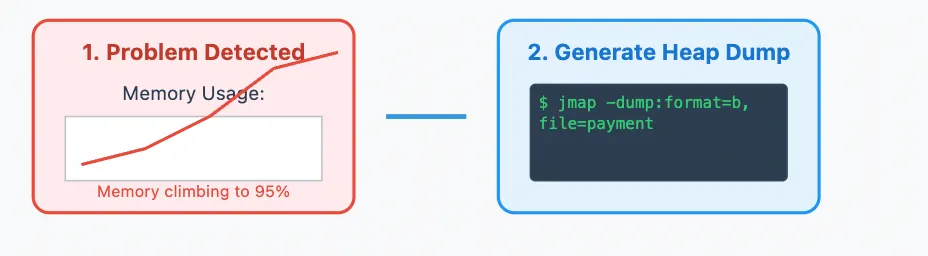 Mastering Heap And Priorityqueue In Java — With 4 Leetcode Problems Solved By Iamhappycoder